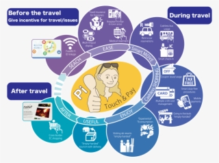 Touch&pay Service - Circle - Free Transparent PNG Download - PNGkey