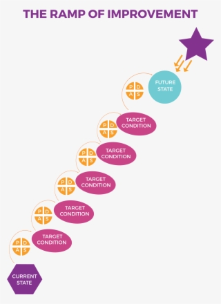 Ramp Travel Index Diagram - Ramp Travel Index - Free Transparent PNG ...