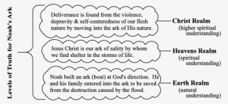 The Tabernacle - Number - Free Transparent PNG Download - PNGkey