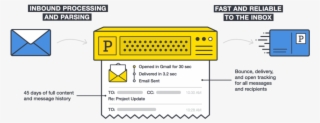 Postmark - Diagram - Free Transparent PNG Download - PNGkey