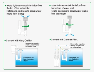 New Surface - Surface Skimmer Aquarium Diagram - Free Transparent PNG ...
