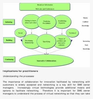 Innovation Diamond - Diagram - Free Transparent PNG Download - PNGkey