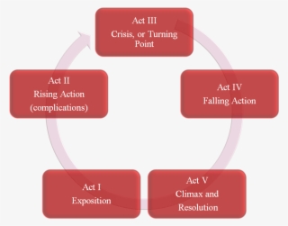 Cicd Process - Free Transparent PNG Download - PNGkey