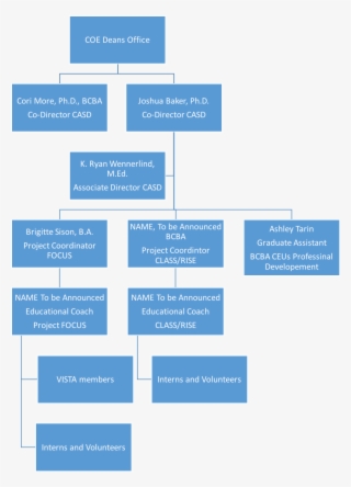 Casd Org Chart - Electric Blue - Free Transparent PNG Download - PNGkey