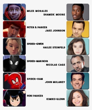 Into The Spider-verse Characters And Cast - Collage - Free Transparent ...