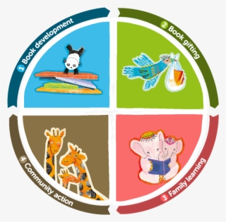 Four Pillar Approach - Miss Information Classification Framework - Free ...