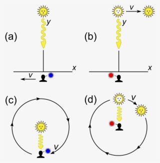 The Zeeman Effect - Laser Cooling Doppler Effect - Free Transparent PNG ...