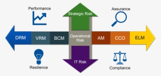 Figure 1 Gartner's New Focus On Irm - Gartner Integrated Risk ...