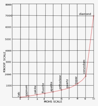 Hardness Test Conversion Chart Ksi 944px Knoop And - Free Transparent ...