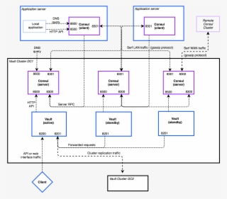 195580 2019 02 12 - Vault Os Architecture - Free Transparent PNG ...