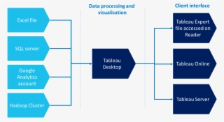 Tableau Overview - Diagram - Free Transparent PNG Download - PNGkey