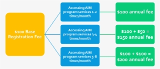Fees-structure - Diagram - Free Transparent PNG Download - PNGkey