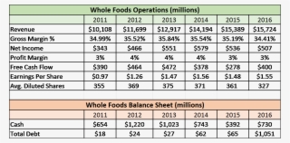 Unless Otherwise Stated, Data In The Tables Throughout - Number - Free ...