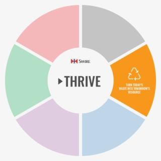 Waste Management - Swire Group - Free Transparent PNG Download - PNGkey