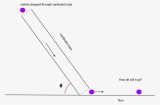 Fock Physics - Diagram - Free Transparent PNG Download - PNGkey