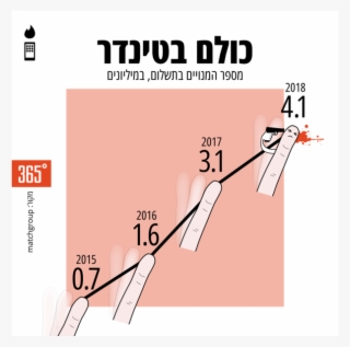 Everyone's In Tinder - Diagram - Free Transparent PNG Download - PNGkey