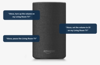 Amazon Echo PNG, Transparent Amazon Echo PNG Image Free Download - PNGkey