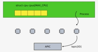 Step03 Per Cpu Lapic - Diagram - Free Transparent PNG Download - PNGkey