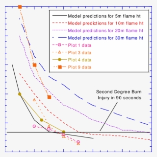 Predicted And Measured Distribution Of Thermal Radiation - Diagram ...