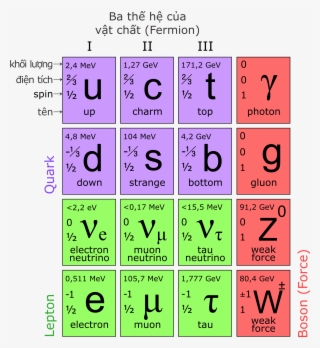 Open - Kvarkar Och Leptoner - Free Transparent PNG Download - PNGkey