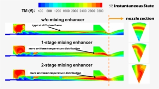 1000 Kgf Hot Fire Test - Diagram - Free Transparent PNG Download - PNGkey
