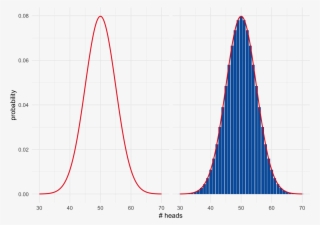 Bell Curve PNG, Transparent Bell Curve PNG Image Free Download - PNGkey