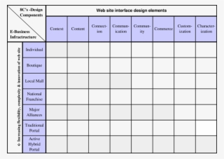 The Eight C's Design Elements Matrix - Number - Free Transparent PNG ...