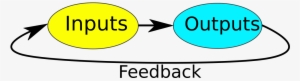 Feedback Loop General - Feedback Loop - Free Transparent PNG Download ...