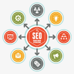 Seo Clipart - Search Engine Optimization - Free Transparent PNG ...