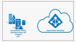 Create - Active Directory - Free Transparent PNG Download - PNGkey