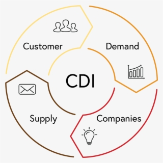 Customer-cycle - Markensteuerrad Esch - Free Transparent PNG Download ...