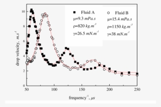 R Frequency Plot - Free Transparent PNG Download - PNGkey