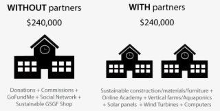 Other Ways To Contribute - Graphic Design - Free Transparent PNG ...