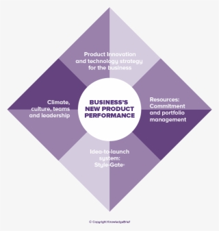 Innovation Diamond - Diagram - Free Transparent PNG Download - PNGkey
