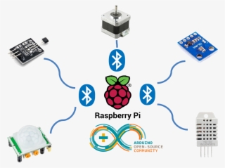 Arduino Internet Of Things Part - Free Transparent PNG Download - PNGkey