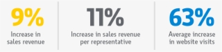 Sales Incentives Program Results - Poster - Free Transparent PNG ...