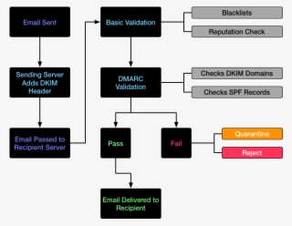 Schematic Overview Of The Delivery Workflow - Diagram - Free ...