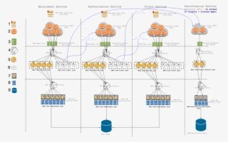 Diagram Showing How Data Warehouses Are Connected To - Data Warehouse ...