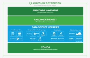Anaconda Distribution Diagram - Anaconda Python Libraries - Free ...