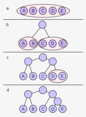 Example[edit] - Huffman Vs Shannon Fano - Free Transparent PNG Download ...