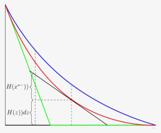 Representing Seller's Profit - Plot - Free Transparent PNG Download ...