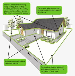 365 Advantage Diagram - House - Free Transparent PNG Download - PNGkey