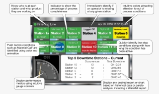 Manufacturing Execution System Andon Big Screen Pinpoint - Diagram ...
