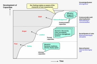 Logic Of Feeling - Diagram - Free Transparent PNG Download - PNGkey