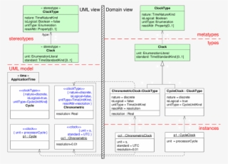 Examples Of Clocks And Clock Types - Diagram - Free Transparent PNG ...