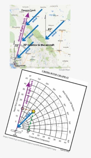 Crosswind Example For Aircraft - Cross Wind Trigonometry - Free ...