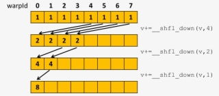 From Devblogs - Nvidia - Com/parallelforall - Cuda Parallel Reduction ...
