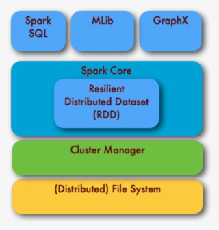 Spark-components - Spark Cluster Architecture - Free Transparent PNG ...