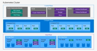 And Deploy Sql Server, Spark And Hdfs Containers Side - Sql Server 2019 ...