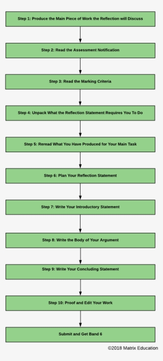 How To Write A Reflection Statement Step By Step - Free Transparent PNG ...